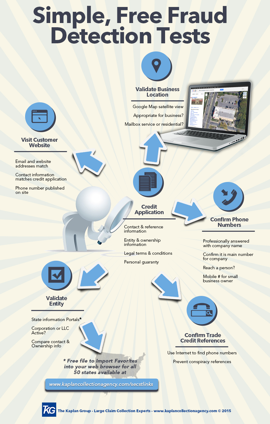 Infographic explaining issues to consider before litigation Infographic explaining issues to consider before litigation