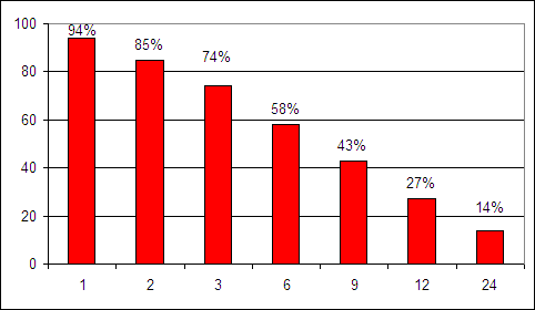 Collection Analysis And Impact of Collection Agencies
