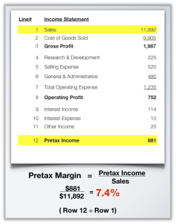 Introduction to Financial Statements - Income Statement Analysis - The ...