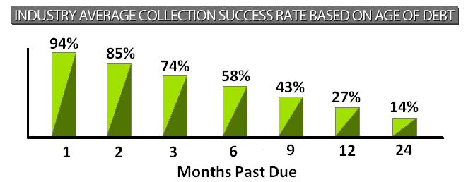 San Jose Collection Agency