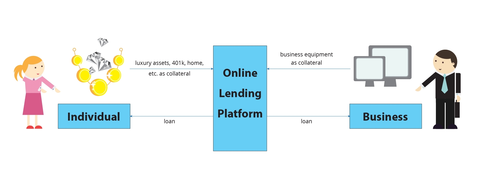 Alternative Financing Landscape | The Kaplan Group