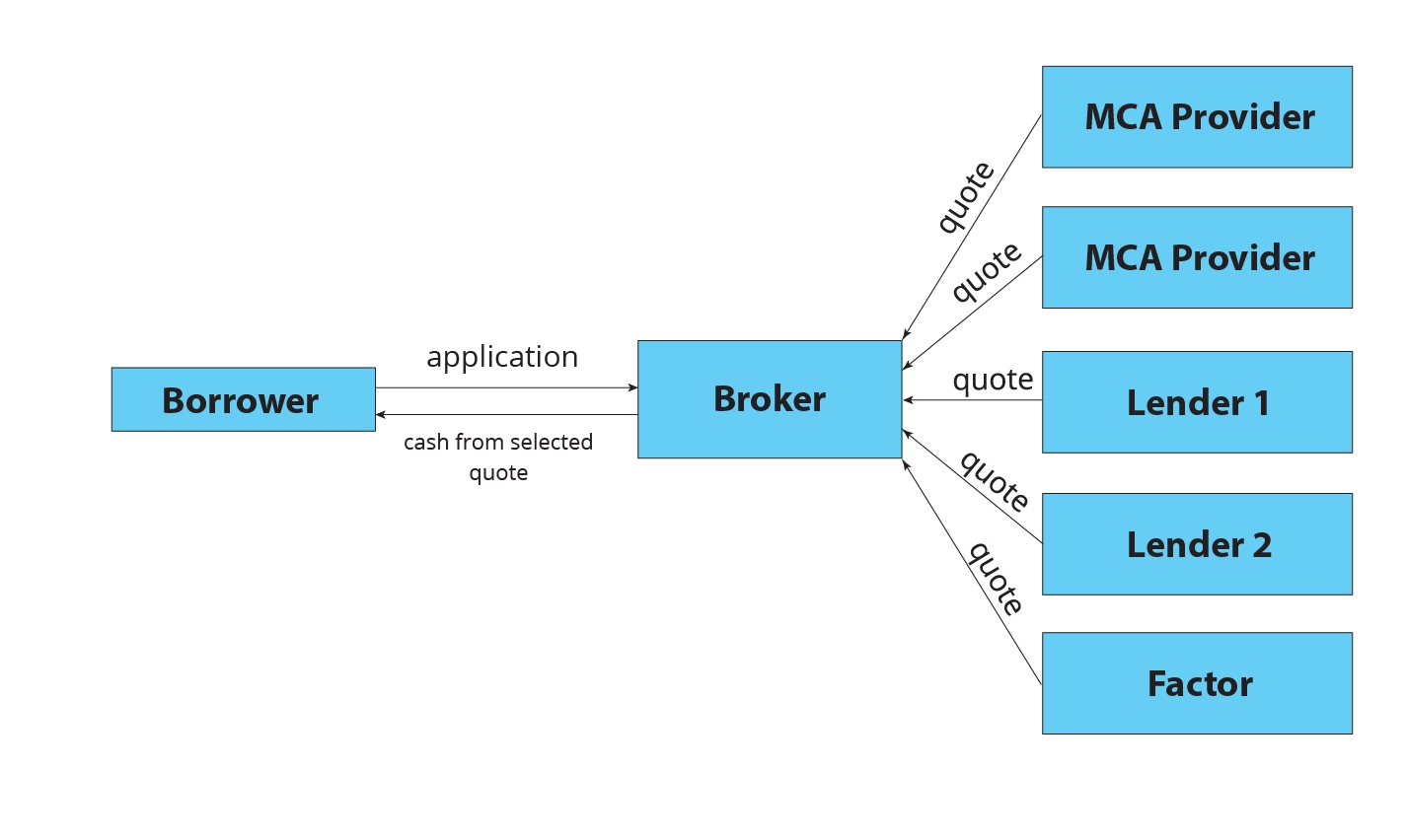 Alternative Financing Landscape - The Kaplan Group