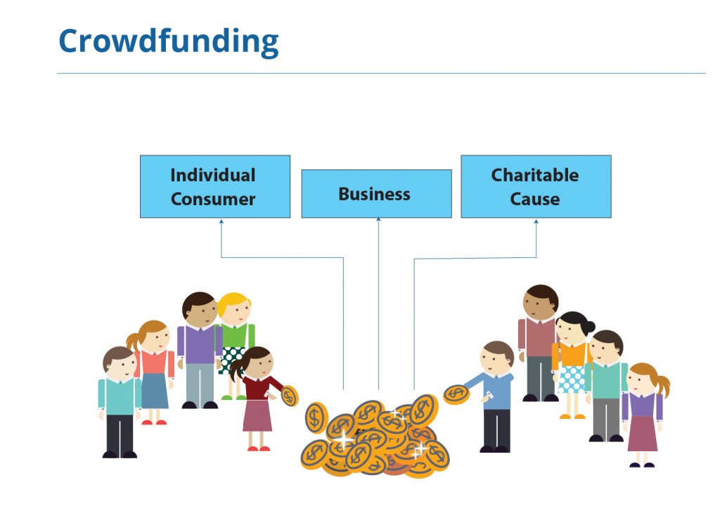 Alternative Financing Landscape - The Kaplan Group