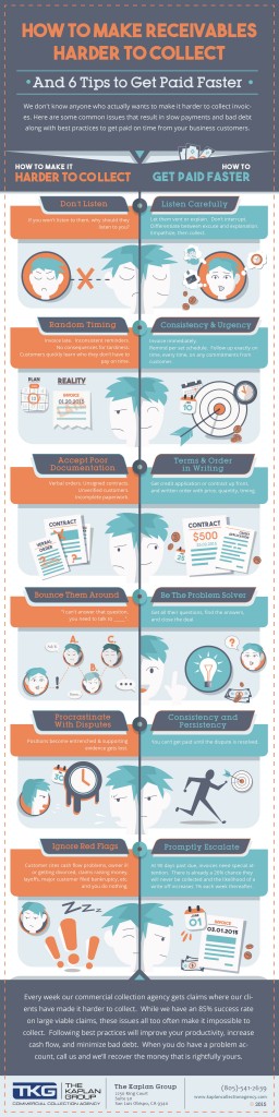 Infographic: How to Make Receivables Harder to Collect - The Kaplan Group