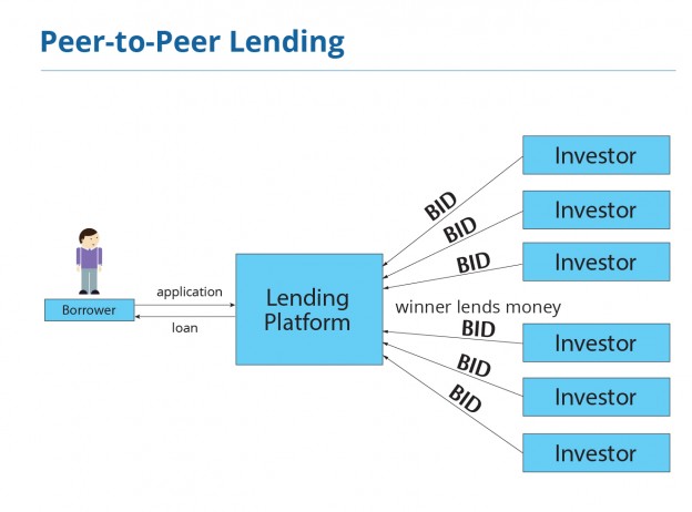 Alternative Financing Landscape - The Kaplan Group